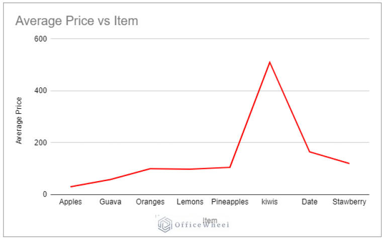 How to Create Aggregate Chart in Google Sheets (with Easy Steps)