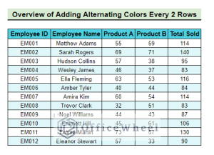How to Add Alternating Colors Every 2 Rows in Google Sheets