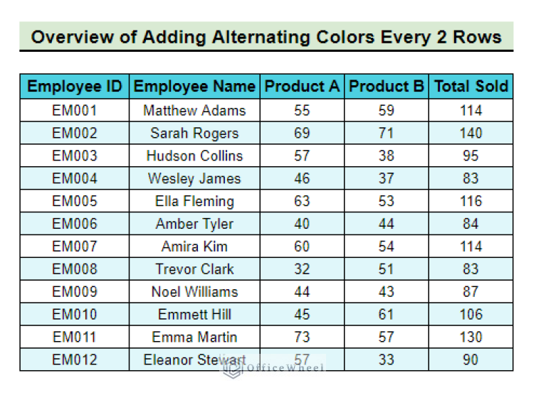 How to Add Alternating Colors Every 2 Rows in Google Sheets