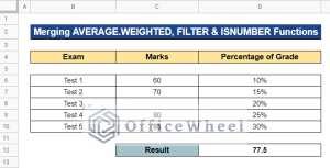 How to Ignore Blank Cells with AVERAGE Formula in Google Sheets