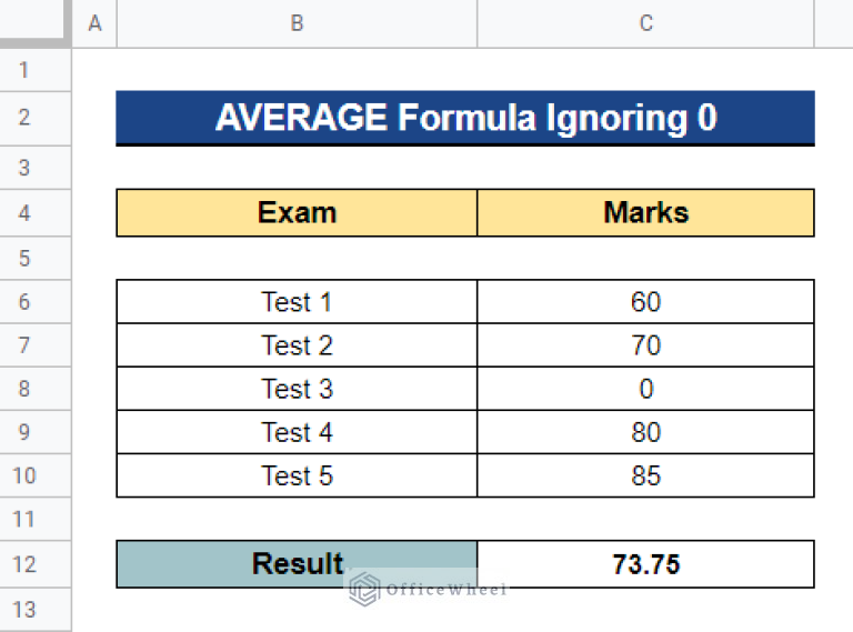 How to Ignore Blank Cells with AVERAGE Formula in Google Sheets