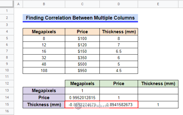 How to Find Correlation Between Two Columns in Google Sheets
