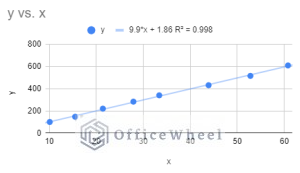 How to Find Correlation Between Two Columns in Google Sheets