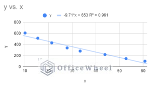 How to Find Correlation Between Two Columns in Google Sheets