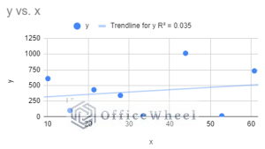 How to Find Correlation Between Two Columns in Google Sheets
