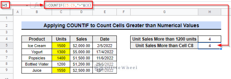 COUNTIF with Greater than and Less than Criteria in Google Sheets