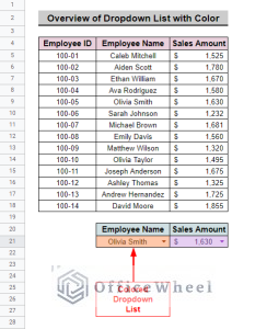 How to Apply Color to Drop Down List in Google Sheets (2 Ways)