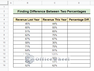 How to Use MINUS Function in Google Sheets (4 Easy Examples)