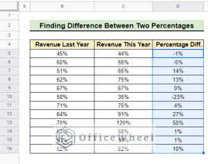 How to Use MINUS Function in Google Sheets (4 Easy Examples)