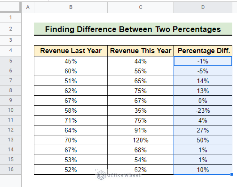How to Use MINUS Function in Google Sheets (4 Easy Examples)