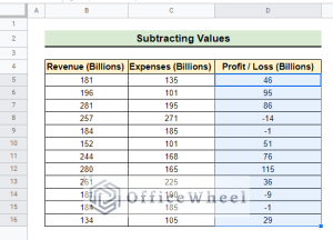 How to Use MINUS Function in Google Sheets (4 Easy Examples)