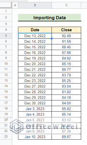 How to Insert Moving Average Trendline in Google Sheets