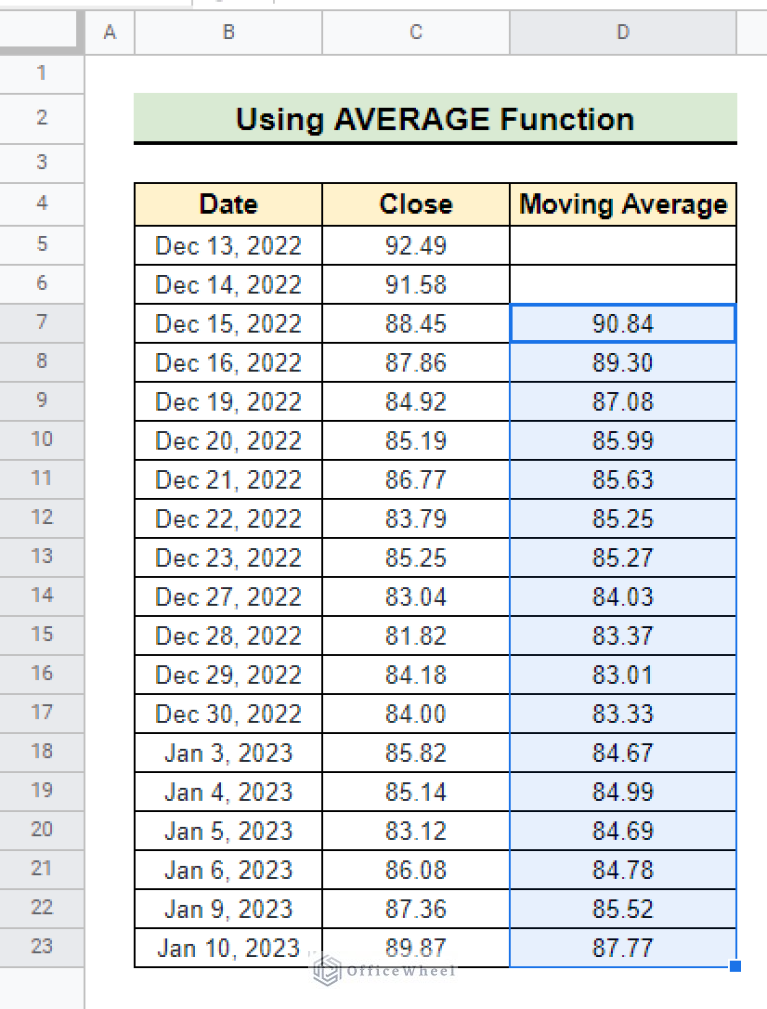 How to Insert Moving Average Trendline in Google Sheets