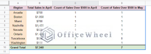 Google Sheets Add Calculated Field for Pivot Table with COUNTIF