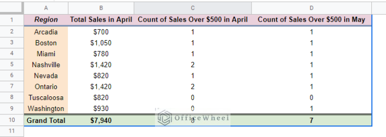 Google Sheets Add Calculated Field For Pivot Table With COUNTIF