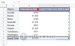 Google Sheets Add Calculated Field for Pivot Table with COUNTIF