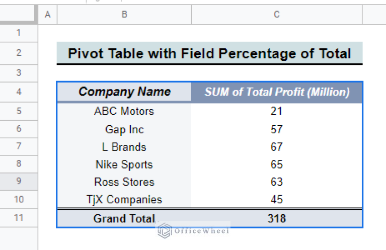 Google Sheets Calculated Field Percentage of Total in Pivot Table
