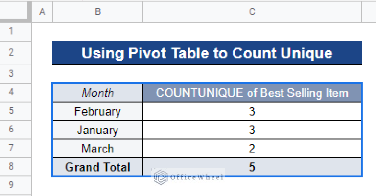 How to Use Pivot Table to Count Unique Values in Google Sheets