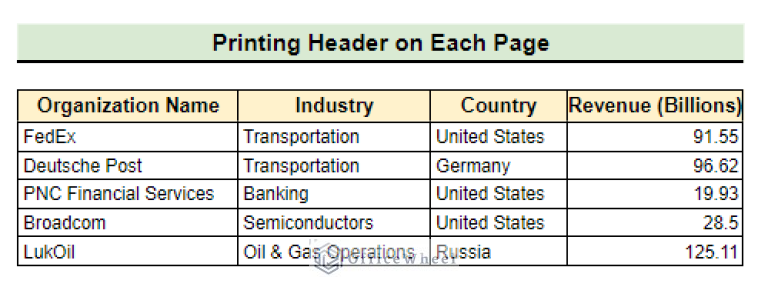 How to Print Header on Each Page in Google Sheets - OfficeWheel