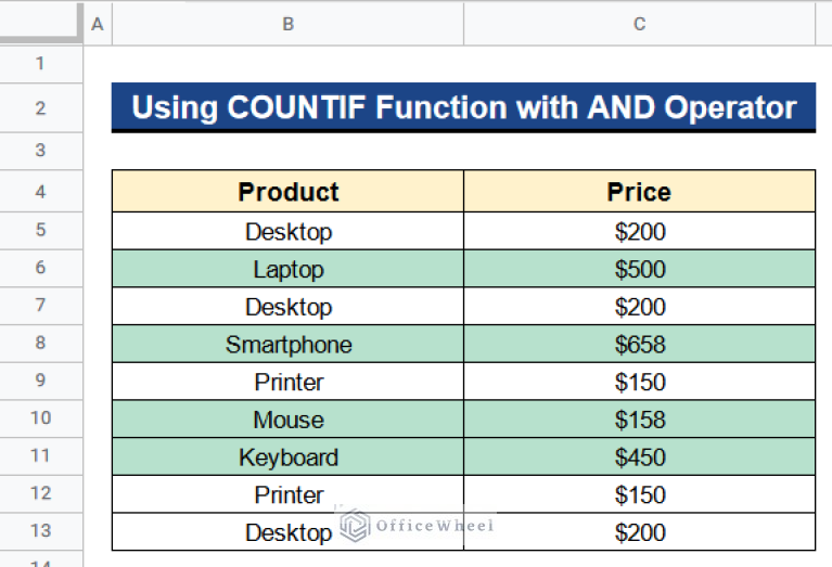 How to Highlight Unique Values in Google Sheets (9 Useful Ways)
