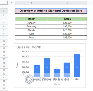 How to Add Different Standard Deviation Bars in Google Sheets
