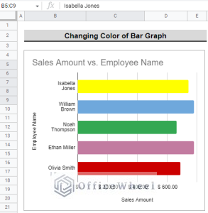 How to Change Color of Bar Graph in Google Sheets (Easy Steps)