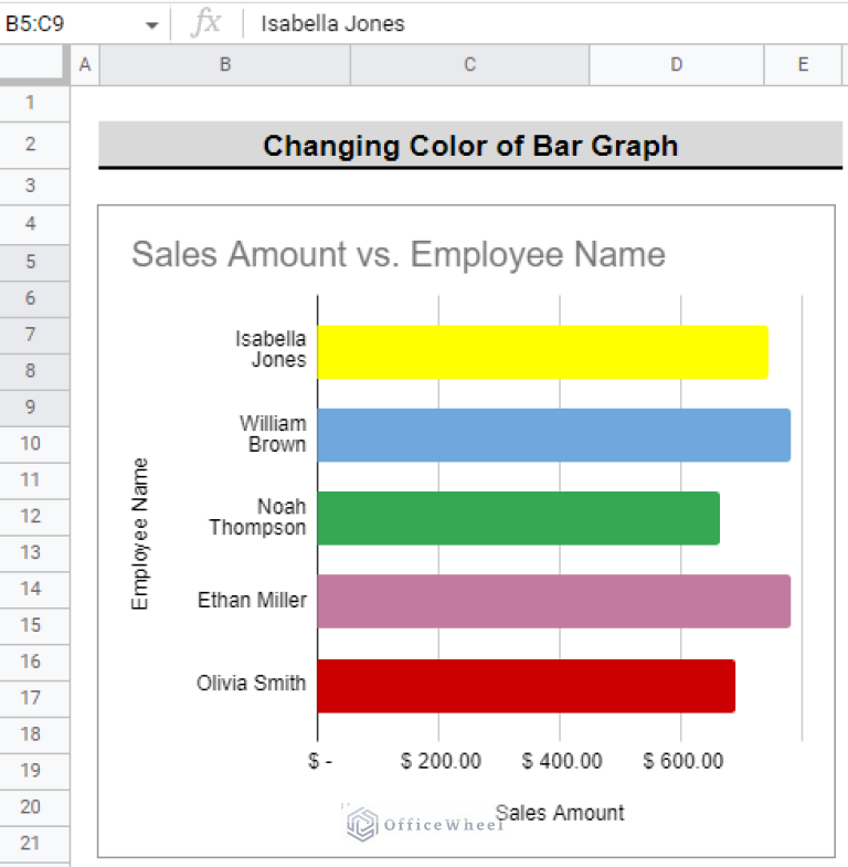 How to Change Color of Bar Graph in Google Sheets (Easy Steps)