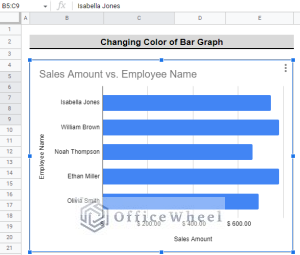 How to Change Color of Bar Graph in Google Sheets (Easy Steps)