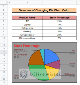 How to Change Pie Chart Colors in Google Sheets - OfficeWheel