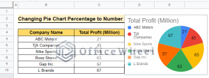How to Change Pie Chart Percentage to Number in Google Sheets