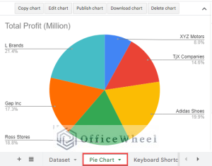 How to Copy a Pie Chart from Google Sheets (5 Easy Ways)