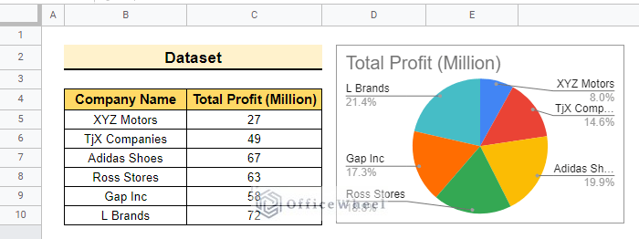  How To Copy A Pie Chart From Google Sheets 5 Easy Ways 