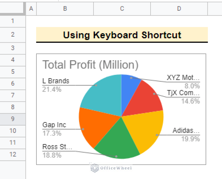 How to Copy a Pie Chart from Google Sheets (5 Easy Ways)