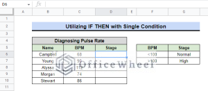 How to Do IF THEN in Google Sheets (3 Ideal Examples)