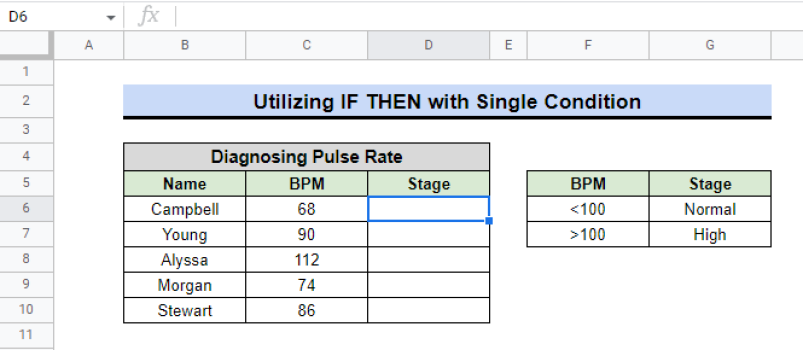 How to Do IF THEN in Google Sheets (3 Ideal Examples)