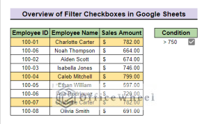 How to Filter with Checkboxes in Google Sheets (4 Ideal Examples)