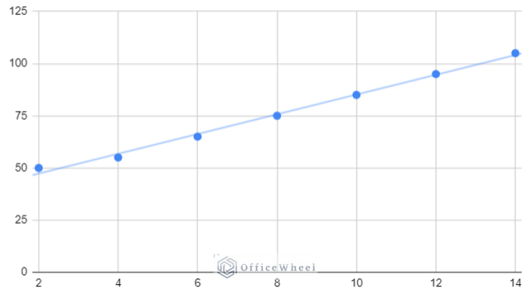 How to Find Correlation Coefficient in Google Sheets - OfficeWheel