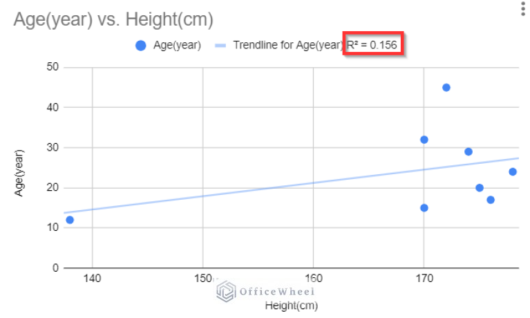 How to Find Correlation Coefficient in Google Sheets - OfficeWheel