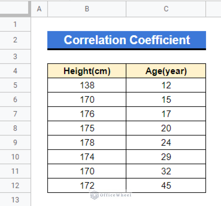 How to Find Correlation Coefficient in Google Sheets - OfficeWheel