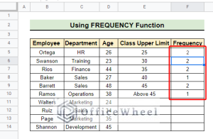 How to Find Frequency in Google Sheets (2 Easy Methods)