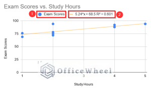 How to Find Linear Regression in Google Sheets (3 Methods)