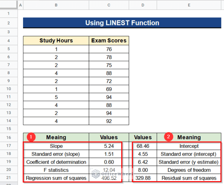 How to Find Linear Regression in Google Sheets (3 Methods)