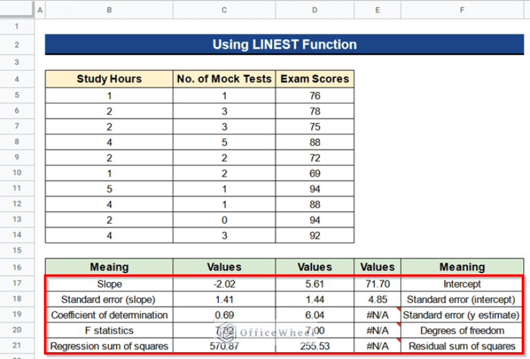 How to Find Linear Regression in Google Sheets (3 Methods)