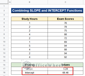 How to Find Linear Regression in Google Sheets (3 Methods)