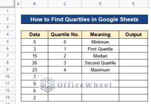 How to Find Quartiles in Google Sheets (4 Useful Methods)