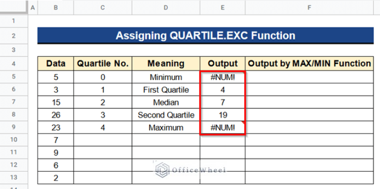 How to Find Quartiles in Google Sheets (4 Useful Methods)
