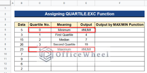 How to Find Quartiles in Google Sheets (4 Useful Methods)