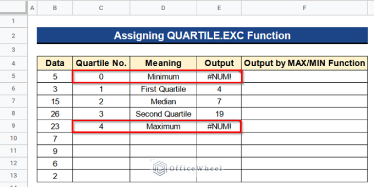 How to Find Quartiles in Google Sheets (4 Useful Methods)