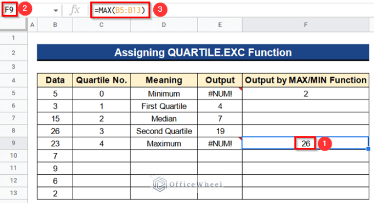 How to Find Quartiles in Google Sheets (4 Useful Methods)