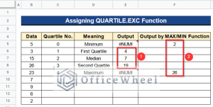 How to Find Quartiles in Google Sheets (4 Useful Methods)